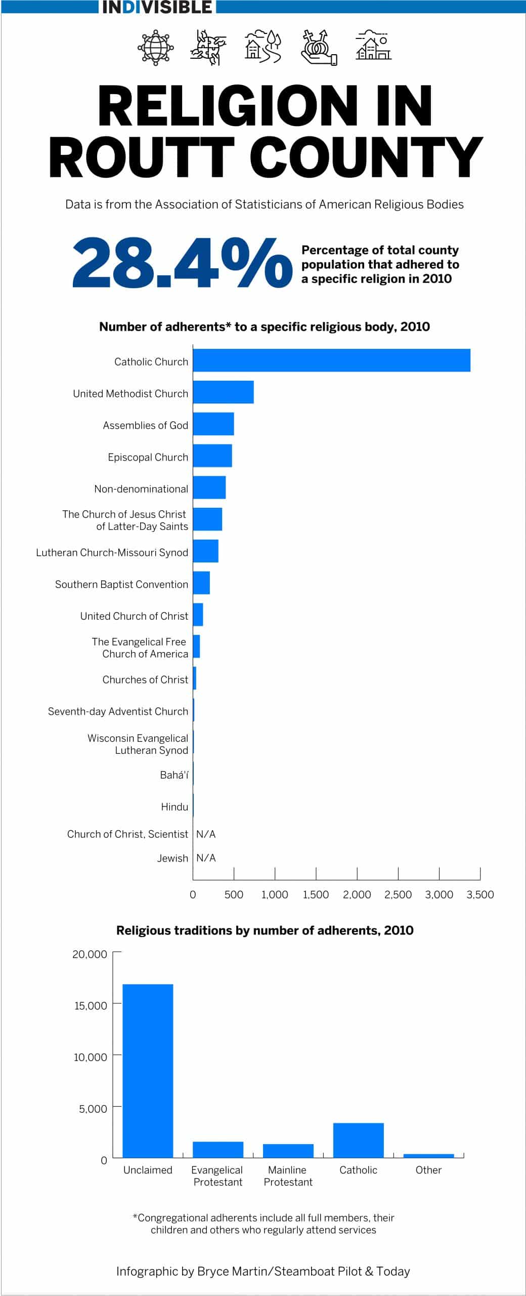 The religious divide: Incidents of anti-Semitism spotlight divisions in ...